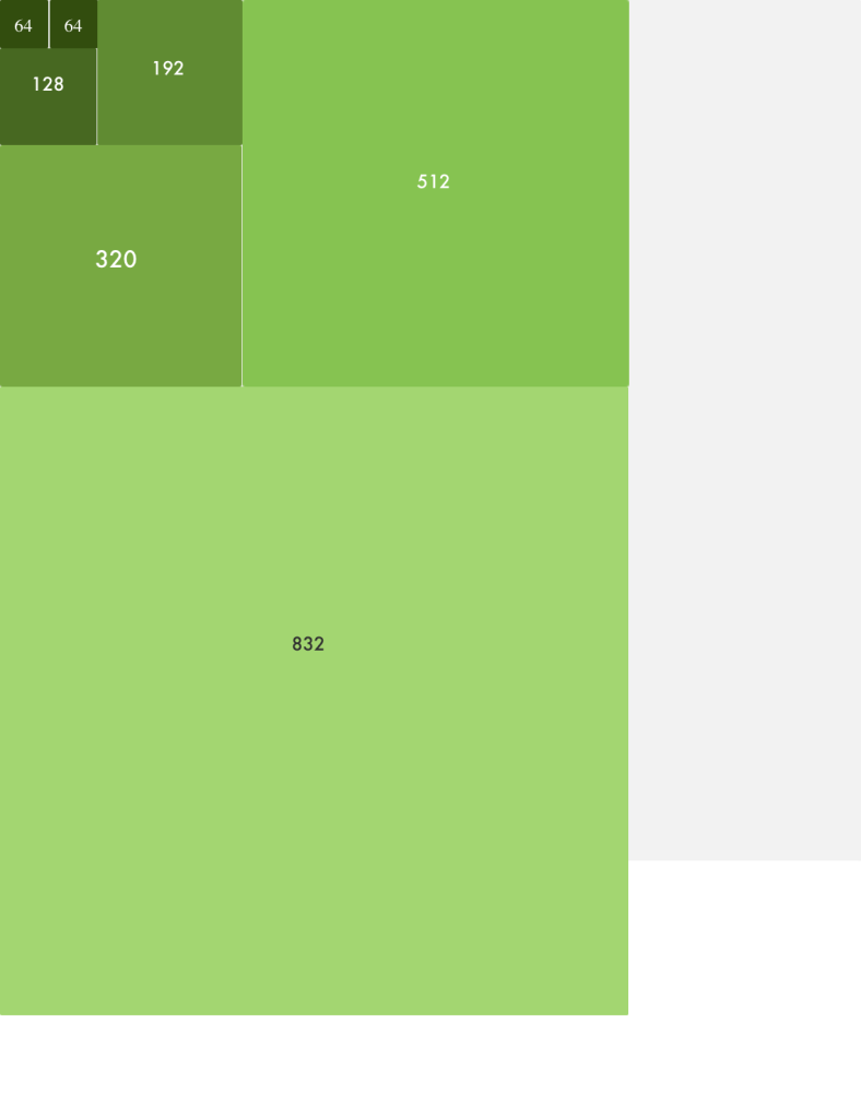 Fibonacci Layout | NYC PHP Developer | Andrew Woods
